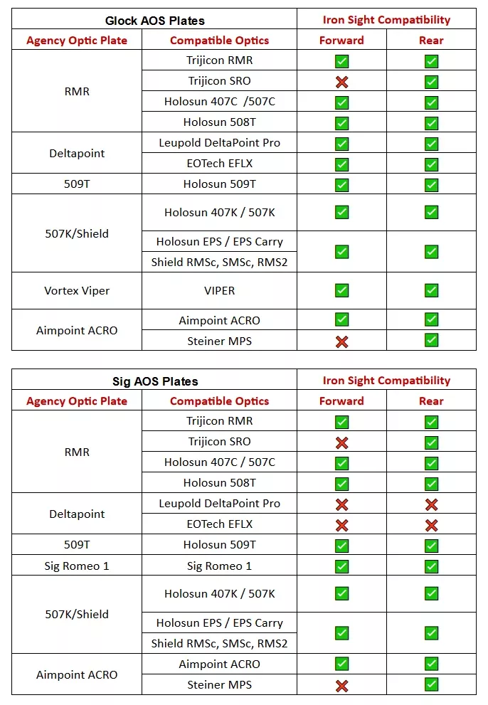 AOS ACRO PLATE – FOR GLOCK - Agency Arms | Welcome to the Brotherhood